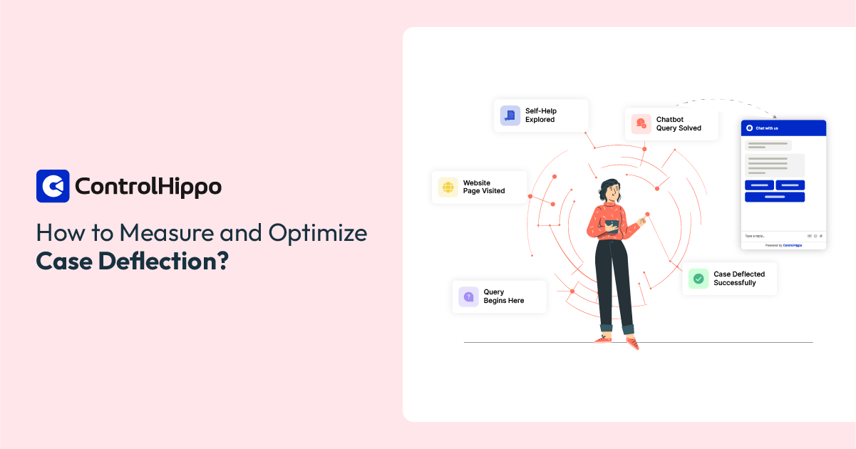 How to Measure and Optimize Case Deflection?